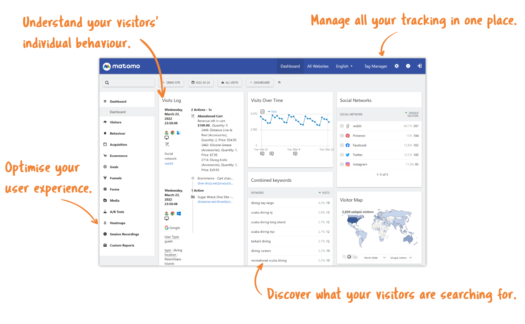 3 Best Plausible Alternatives for Your Website’s Visitors’ Analytics